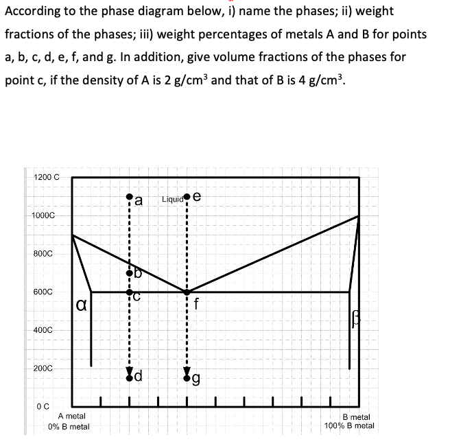 Solved According to the phase diagram below, i) name the | Chegg.com