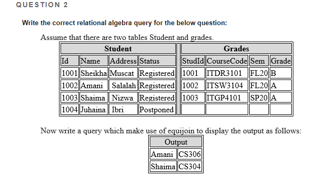 Solved QUESTION 2 Write the correct relational algebra query | Chegg.com