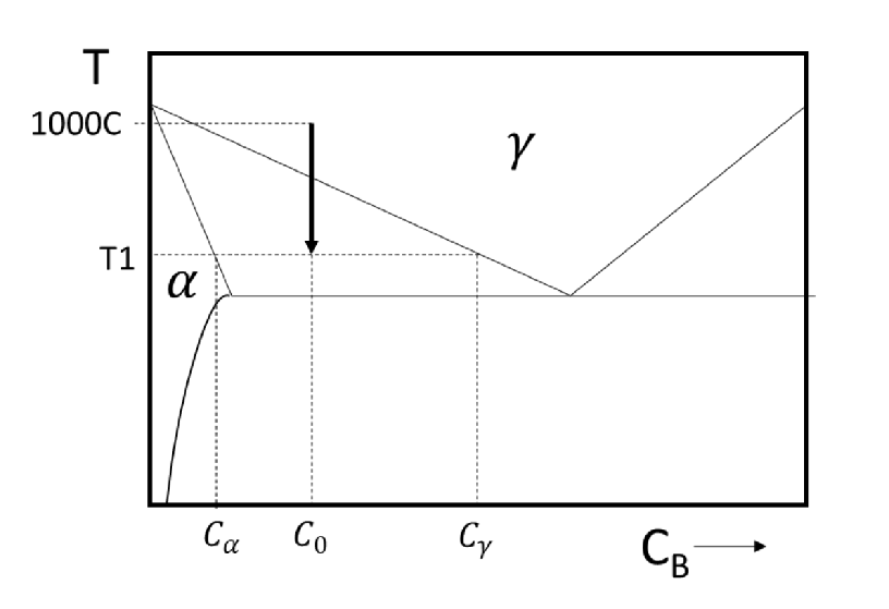 Alloy Phase Diagrams And Microstructure Solved Based On The Alloy Phase Diagrams And Microstructure Solved Based On The