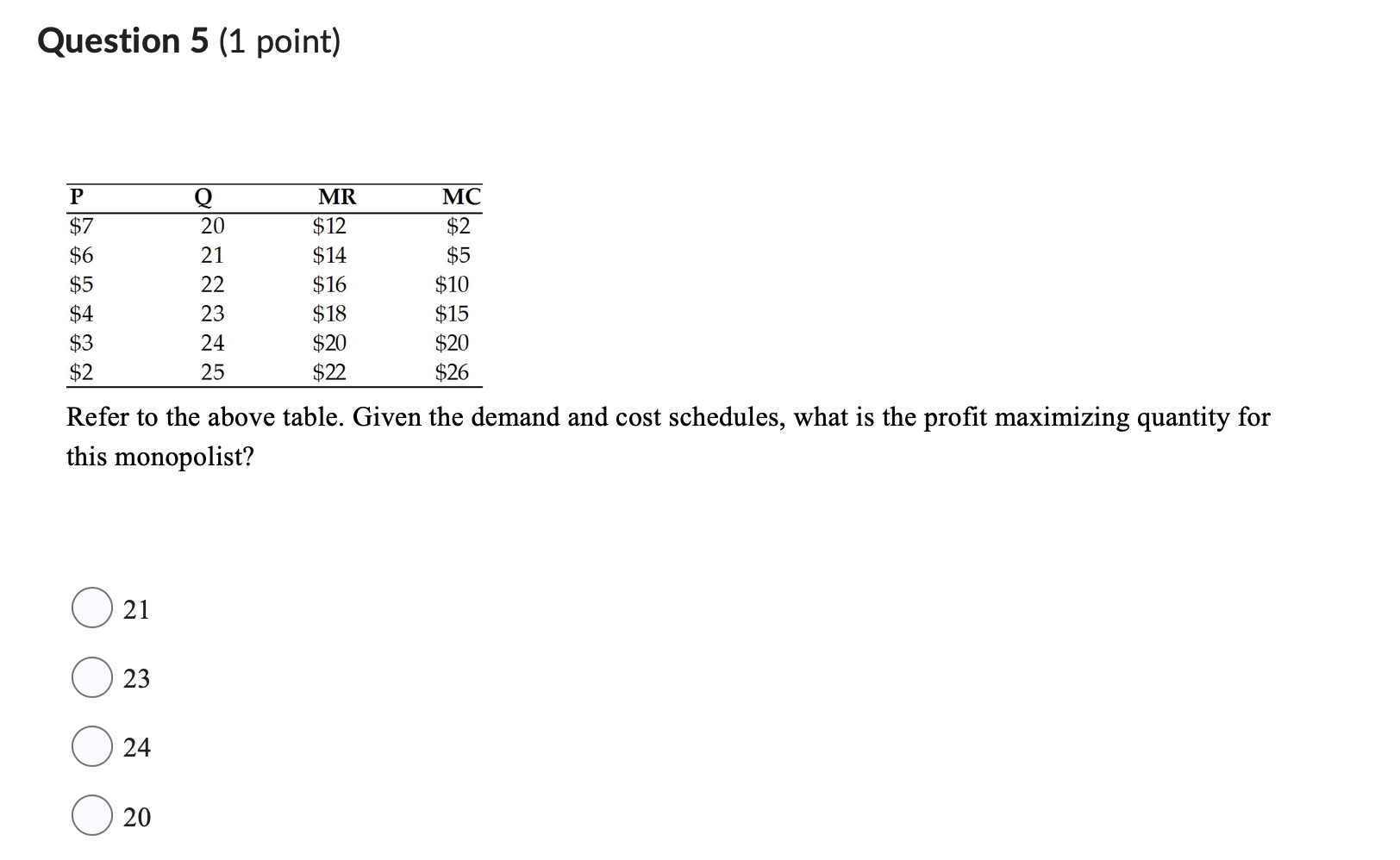 Solved Question 5 (1 ﻿point)Refer to the above table. Given | Chegg.com
