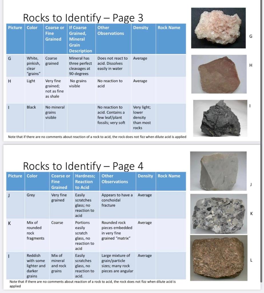 Solved Rocks to Identify - Page 1 Rocks to Identify - Page | Chegg.com