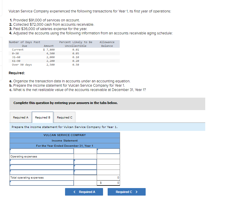 Solved Vulcan Service Company experlenced the following | Chegg.com