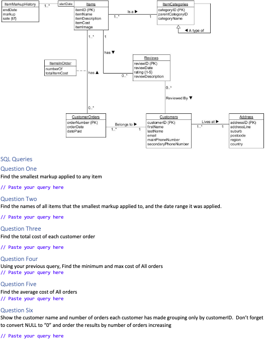 Solved 1... Star Item Markup History endDate markup sale ) | Chegg.com