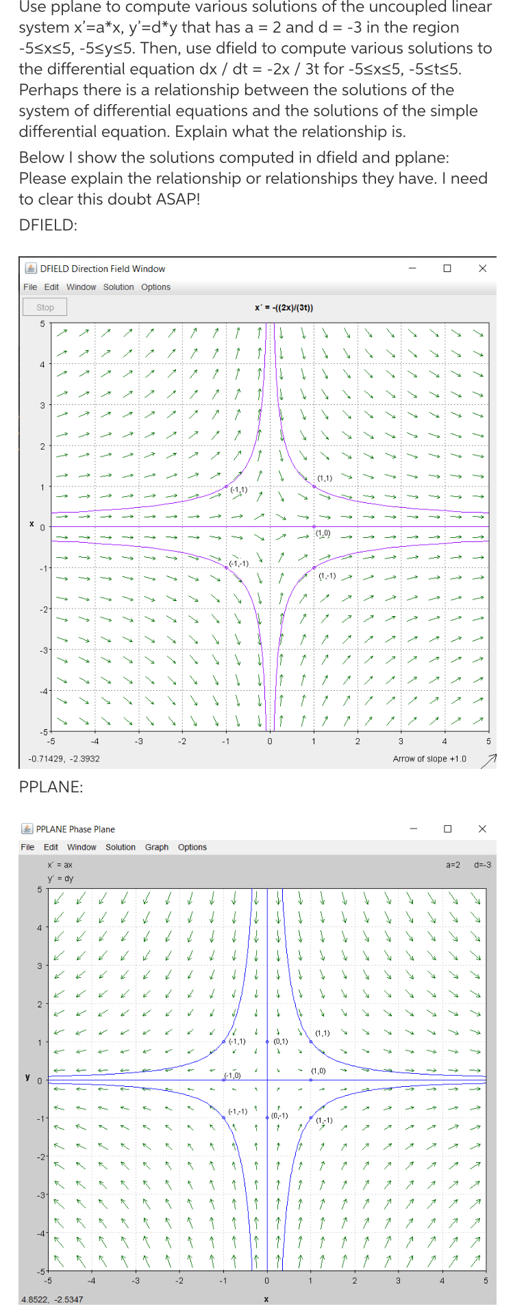 Solved Use pplane to compute various solutions of the | Chegg.com