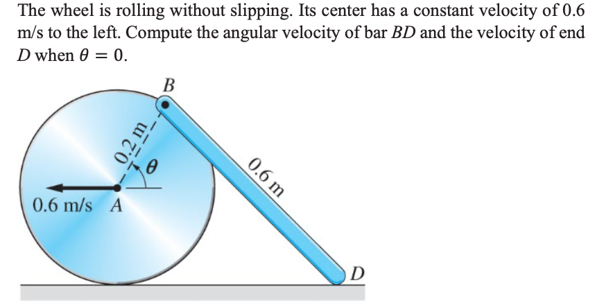 Solved The wheel is rolling without slipping. Its center has | Chegg.com