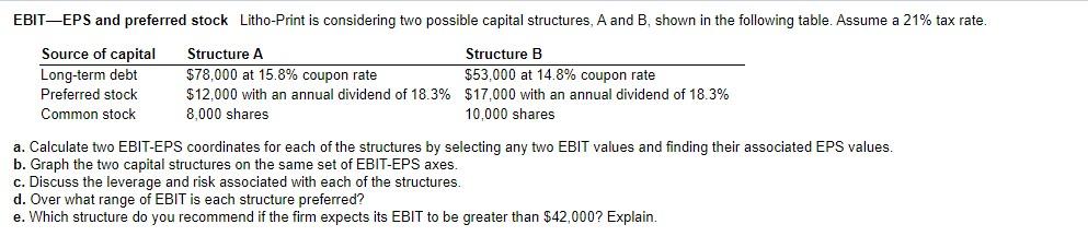 a. Calculate two EBIT-EPS coordinates for each of the | Chegg.com