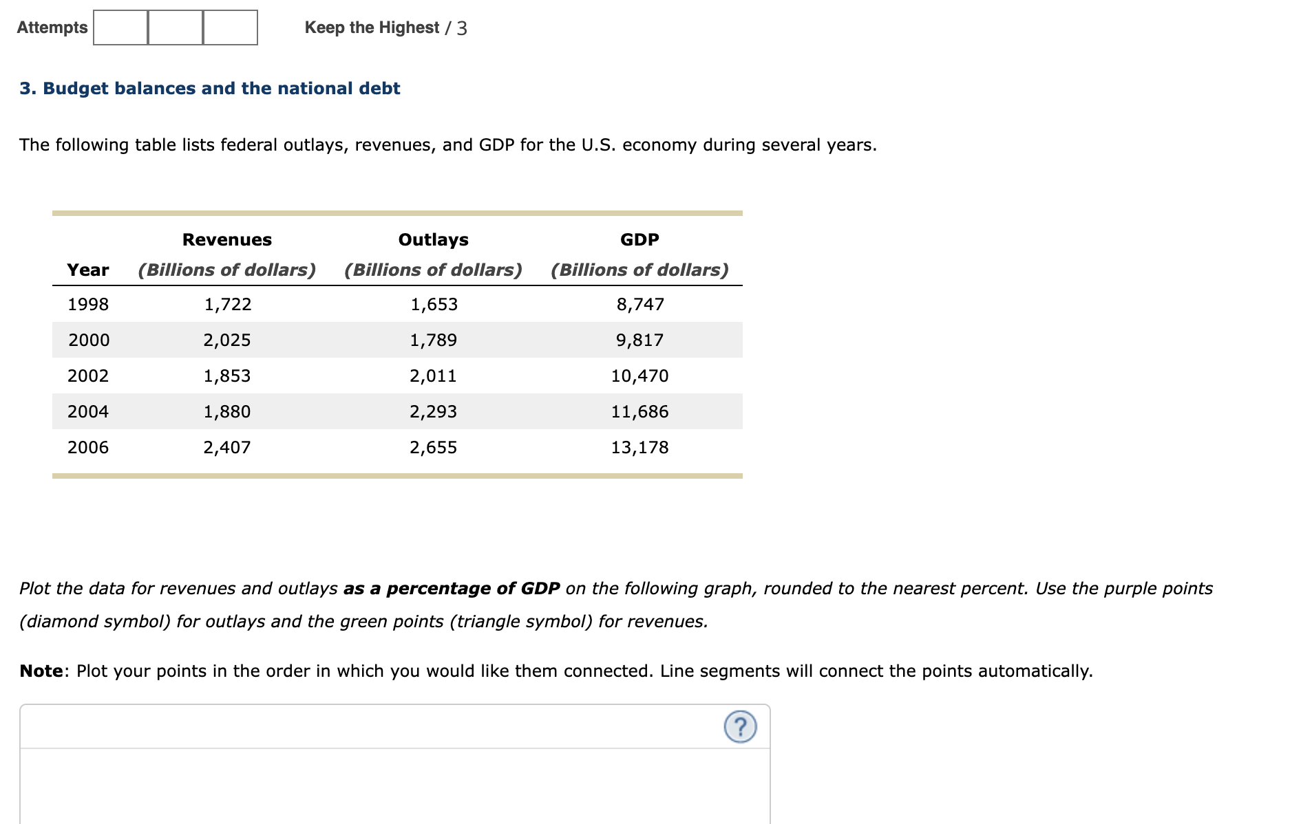 Solved Attempts Keep the Highest / 3 3. Budget balances and | Chegg.com