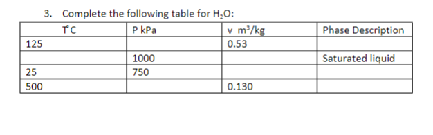 Solved Complete the following table for H2O ﻿:Using steam | Chegg.com