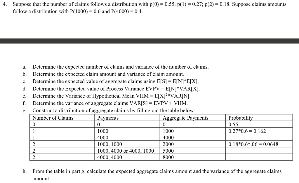 Solved 4. Suppose that the number of claims follows a | Chegg.com