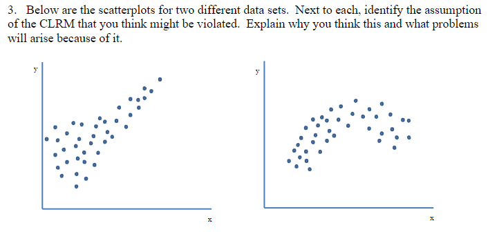 Solved 3. Below are the scatterplots for two different data | Chegg.com