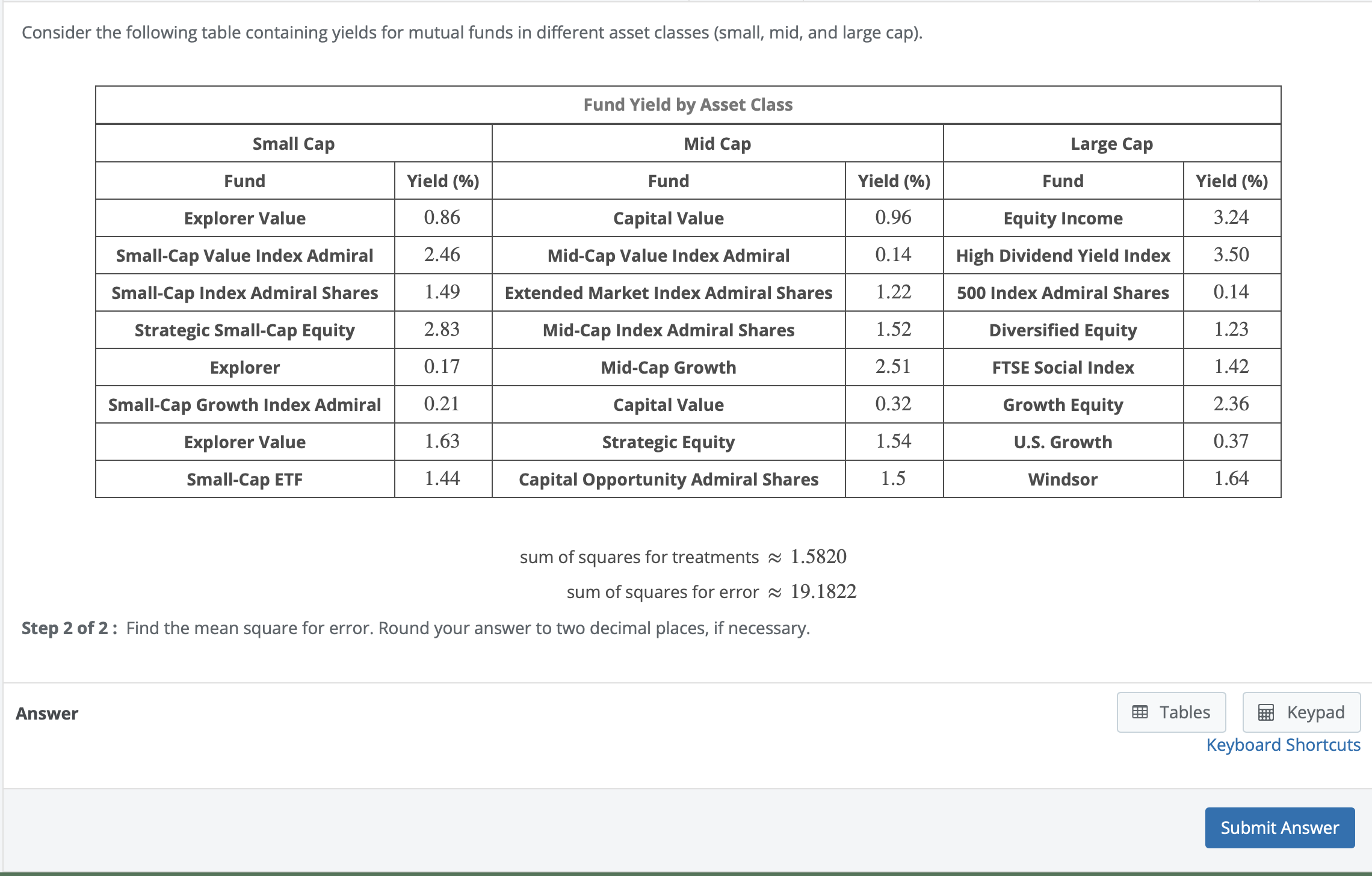 Solved Consider the following table containing yields for | Chegg.com