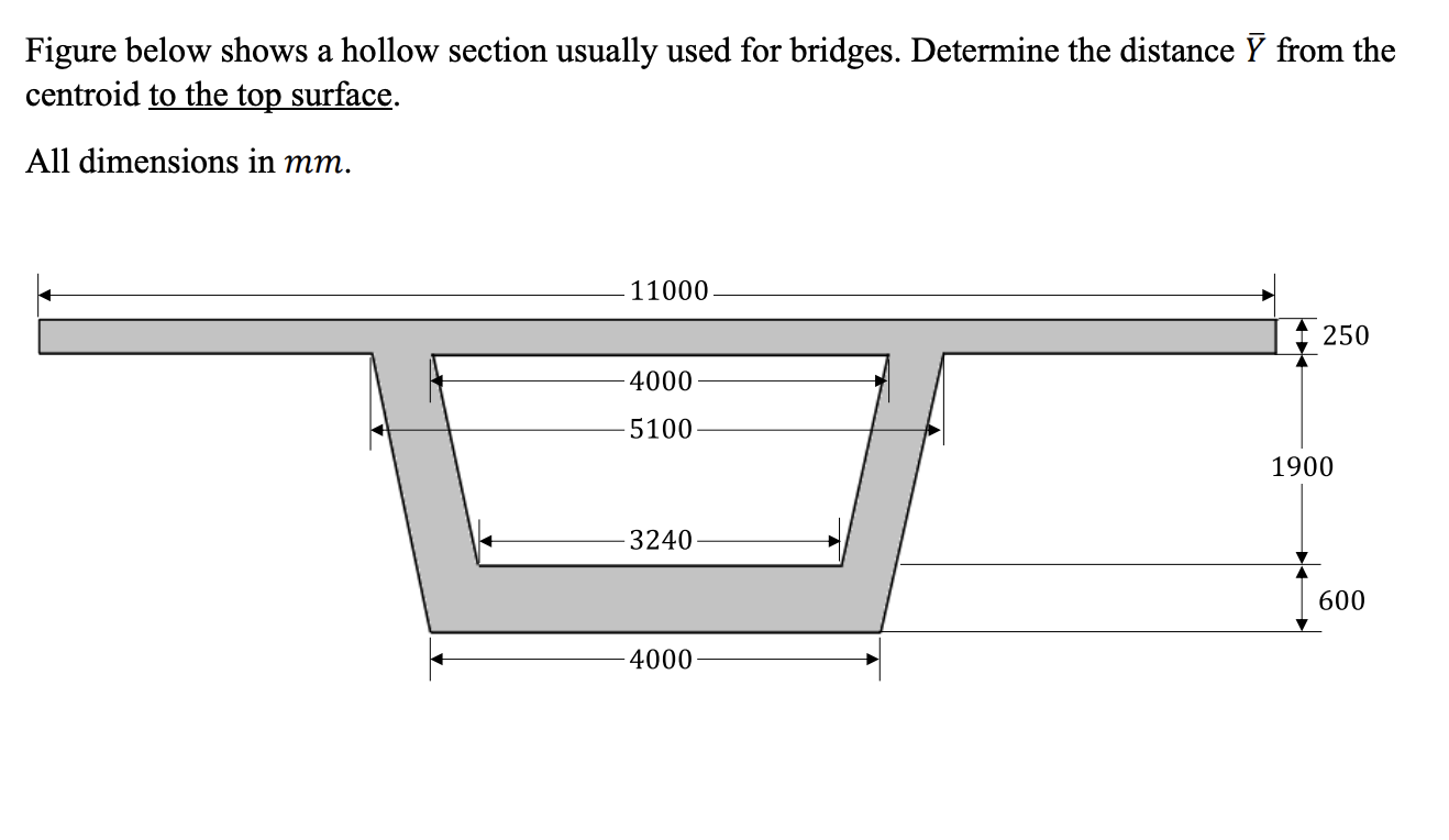 Solved Figure below shows a hollow section usually used for | Chegg.com