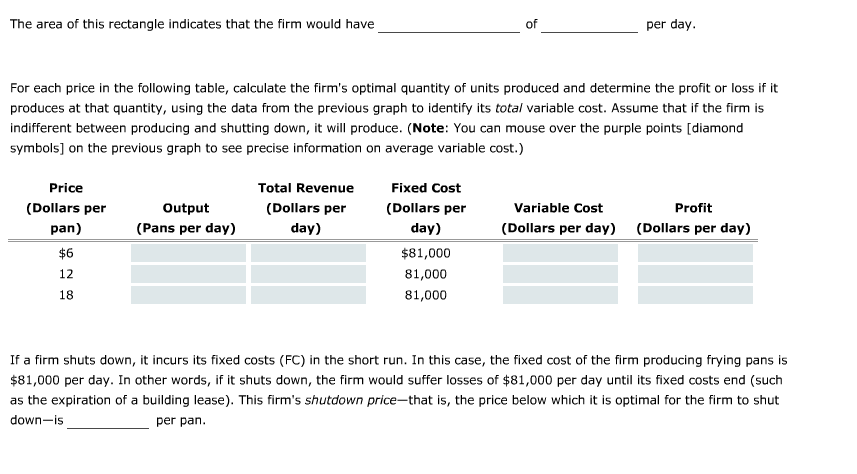 Solved 2. Short-run profit maximization in a cost curve | Chegg.com