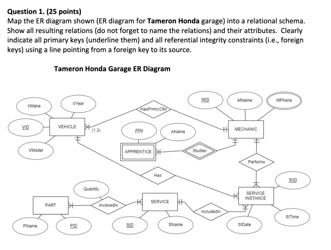 Question 1. (25 points) Map the ER diagram shown (ER | Chegg.com