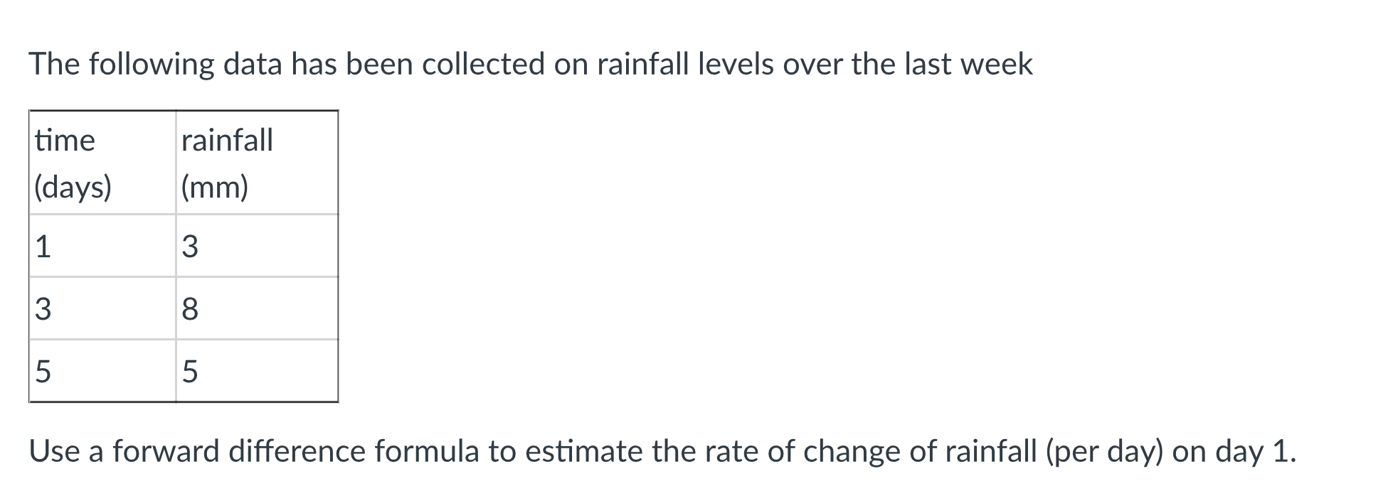 Solved The following data has been collected on rainfall | Chegg.com