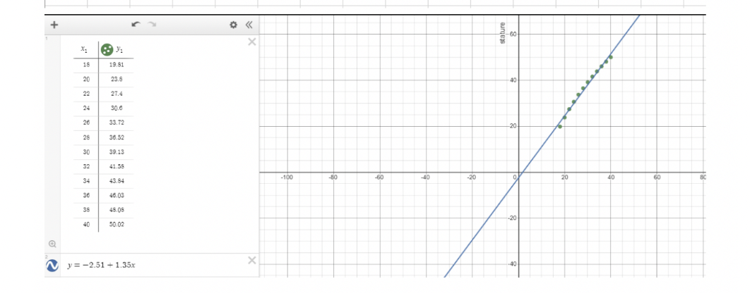 Solved х 18 Y 19.81 20 22 23.8 27.4 Regression Chart 60 24 | Chegg.com