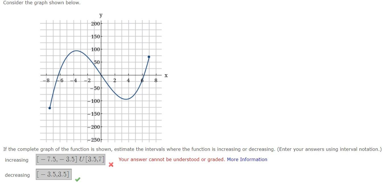 Solved Consider the graph shown below. y 200h 150 100 50| X | Chegg.com