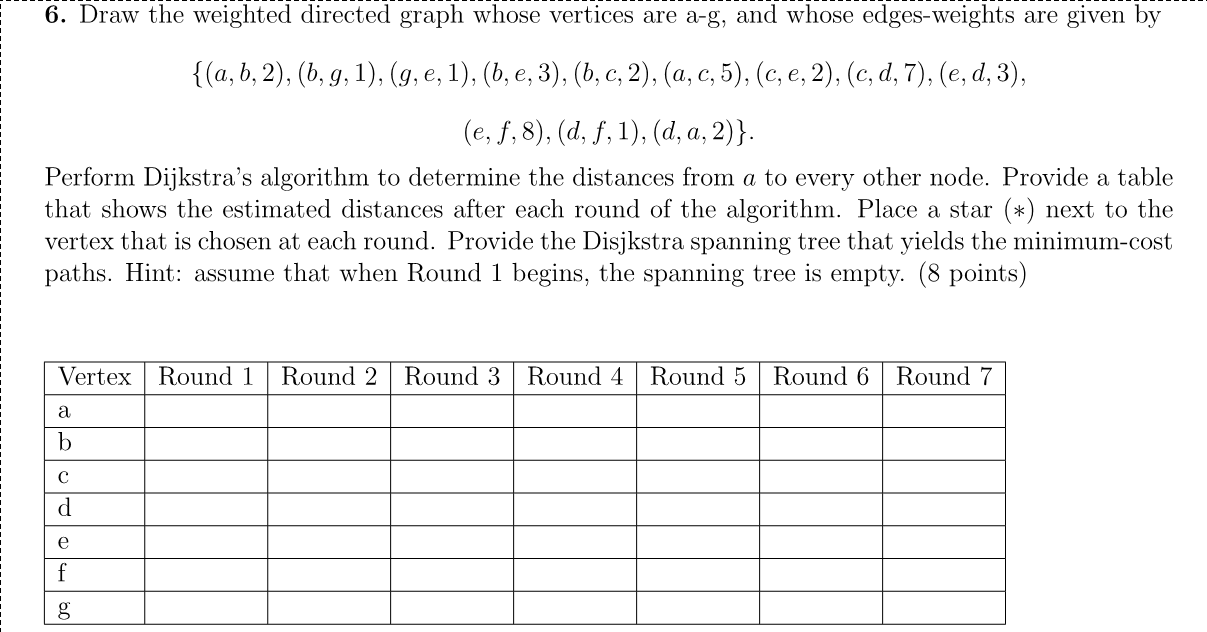 Solved 6. Draw the weighted directed graph whose vertices | Chegg.com