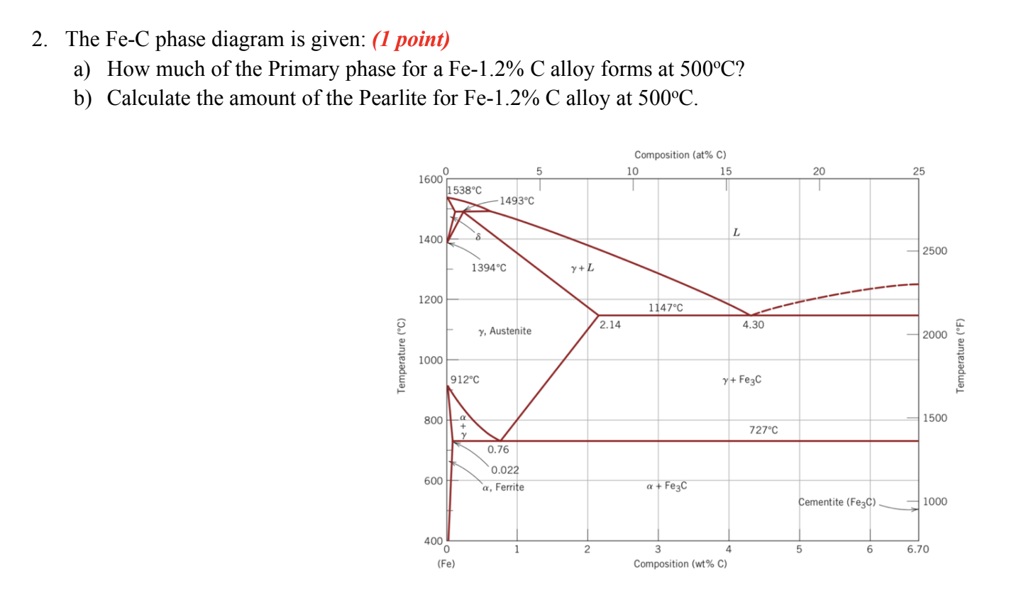 Solved 2. The Fe-C phase diagram is given: (1 point) a) How | Chegg.com