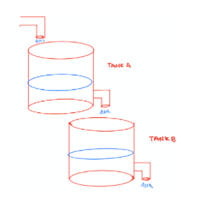 Solved Consider two brine tanks connected as shown below. | Chegg.com
