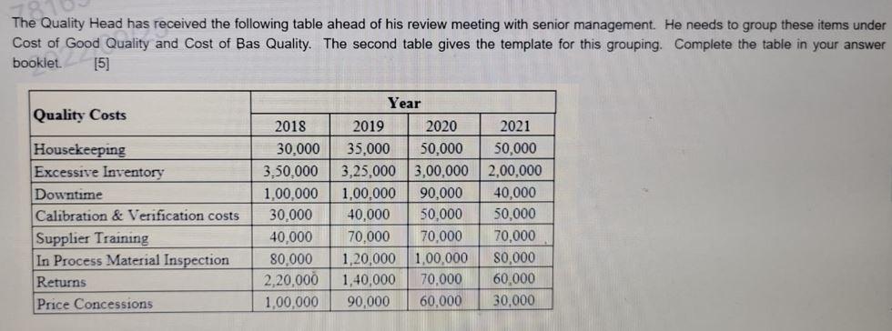 Solved The Quality Head has received the following table | Chegg.com