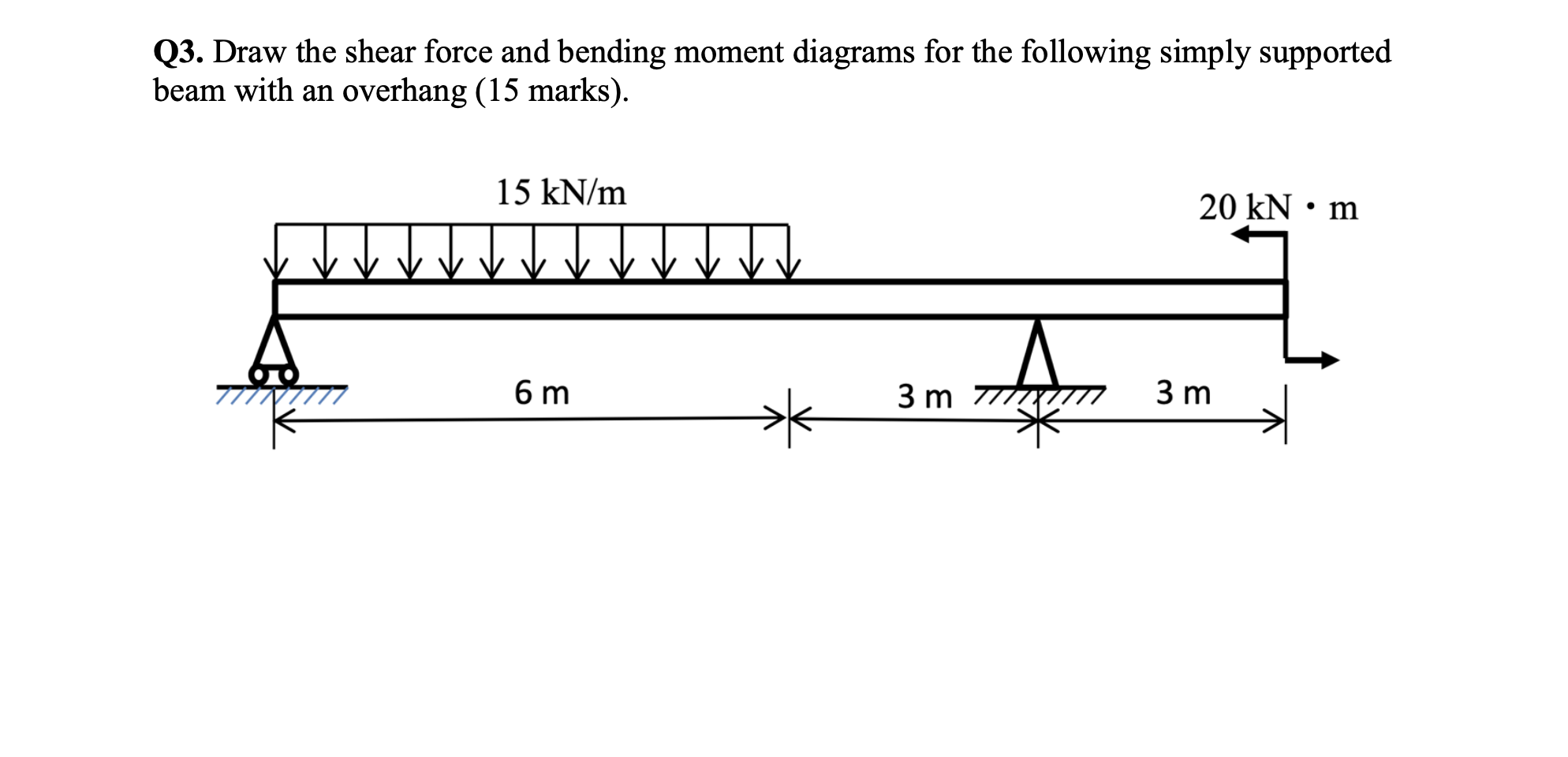 Solved Draw the shear force and bending moment diagrams for | Chegg.com