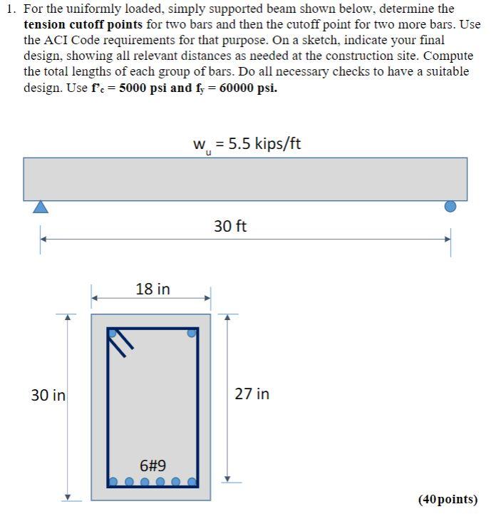 Solved For the uniformly loaded, simply supported beam shown | Chegg.com