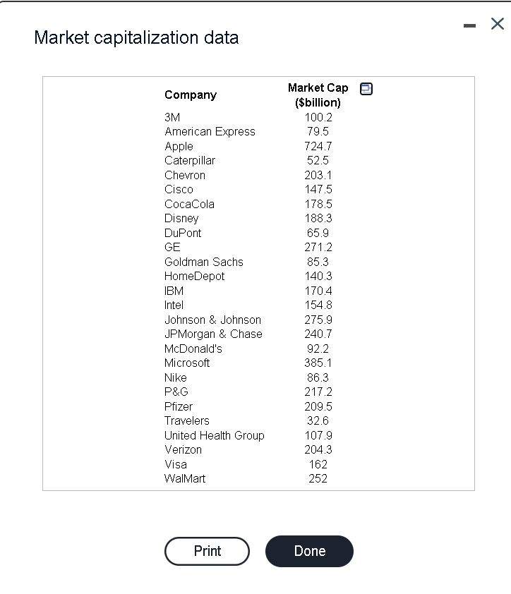 Solved One common method for measuring the size of a company | Chegg.com