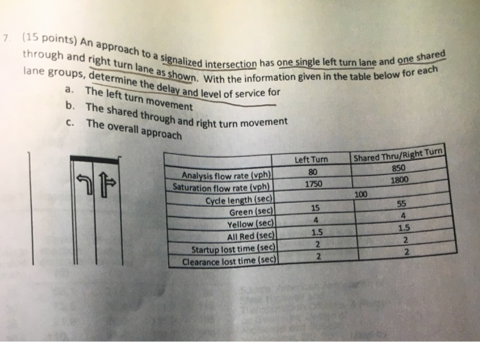 15 points) An approach to a 7 à signalized | Chegg.com