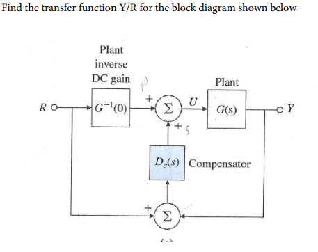Solved Find the transfer function Y/R for the block diagram | Chegg.com