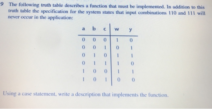 Solved 9 The following truth table describes a function that | Chegg.com