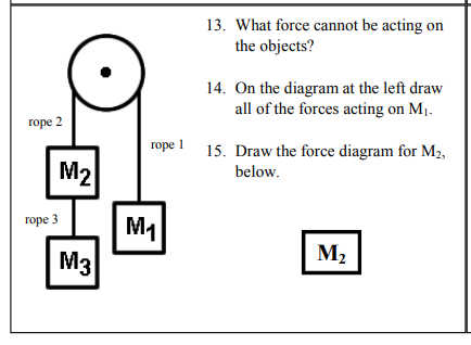 13. What force cannot be acting on the objects? 14. | Chegg.com