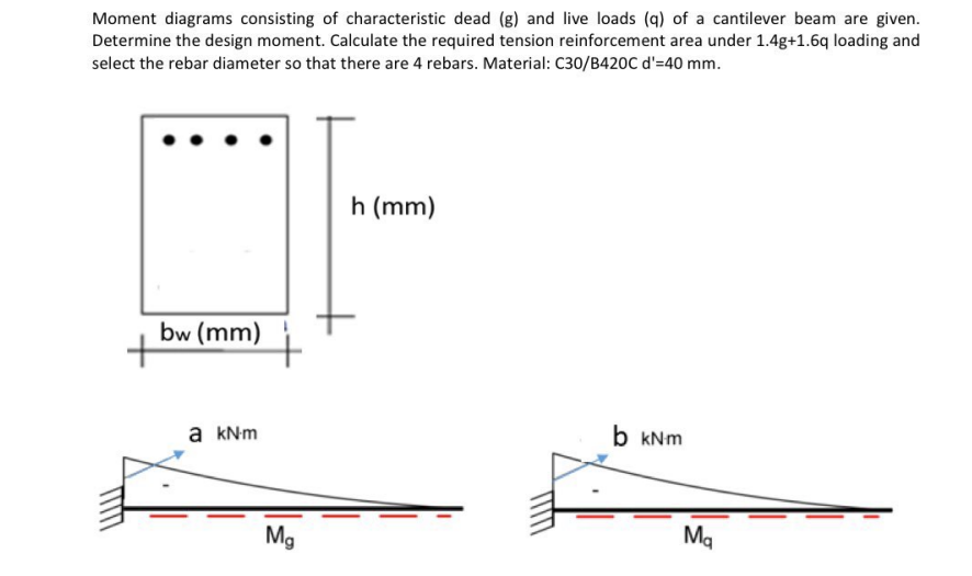 Solved Moment diagrams consisting of characteristic dead (g) | Chegg.com