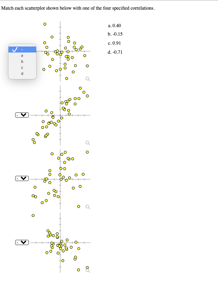Solved Match each scatterplot shown below with one of the | Chegg.com