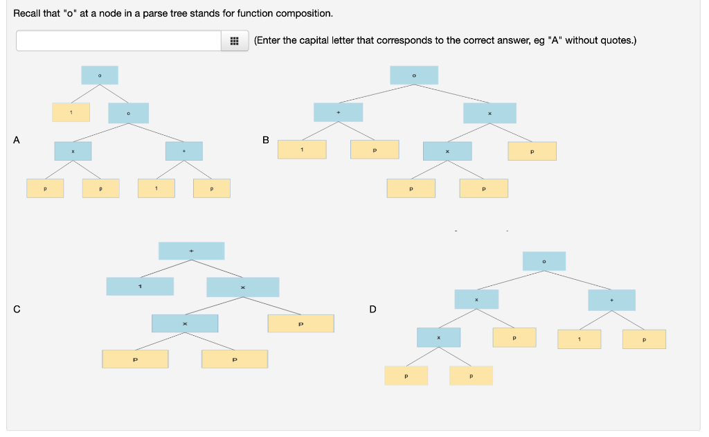 Solved a) Shown above is a parse tree for a function, which | Chegg.com