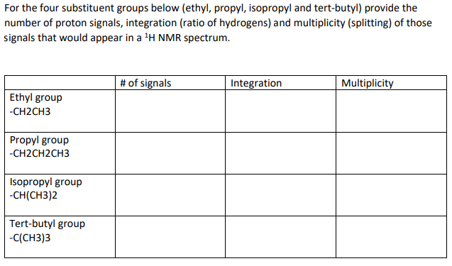 Solved For the four substituent groups below (ethyl, propyl, | Chegg.com