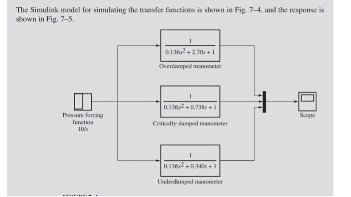 Solved The Simulink model for simulating the transfer | Chegg.com