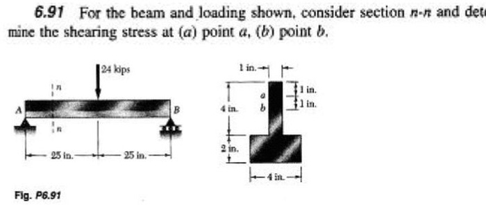 Solved For the beam and loading shown, consider section n-n | Chegg.com