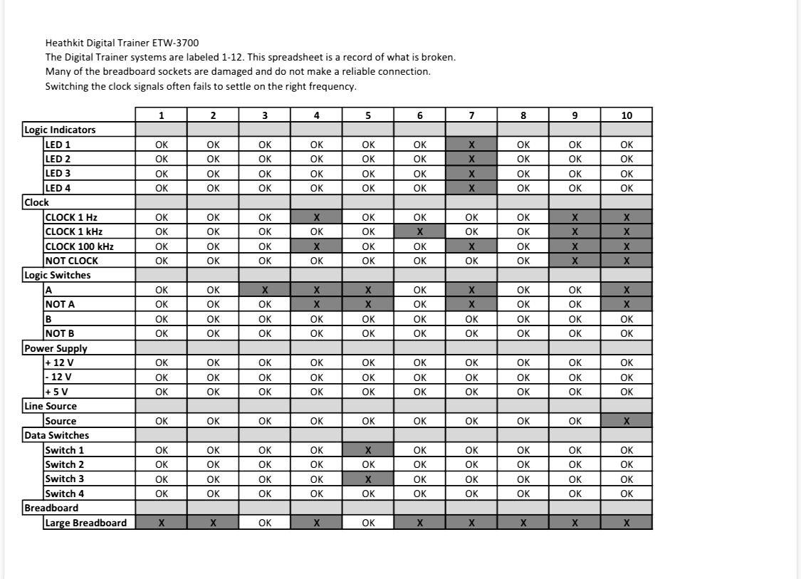 Solved 1.3 Binary to 7-Segment Display Design a logic | Chegg.com