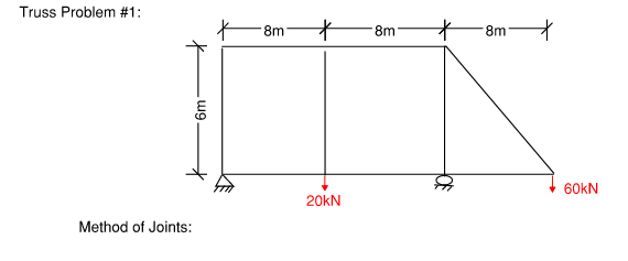 Solved Solve using method of Joints Truss Problem #1:Method | Chegg.com Solved Solve using method of Joints Truss Problem #1:Method | Chegg.com