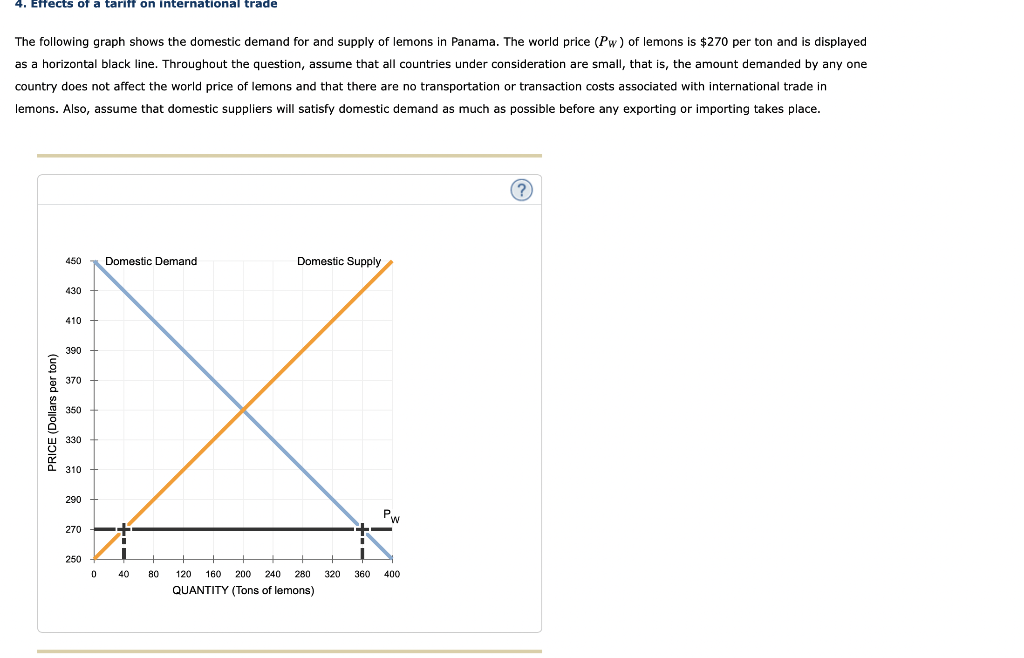 Solved The following graph shows the domestic demand for and | Chegg.com
