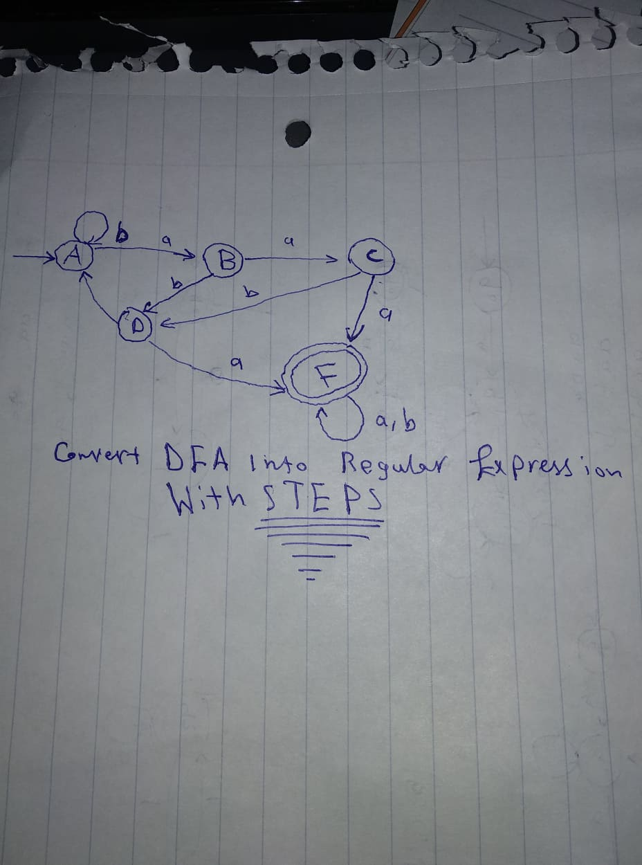 Solved 1 B a 3 a, b Convert DFA Into Regular Expression With | Chegg.com