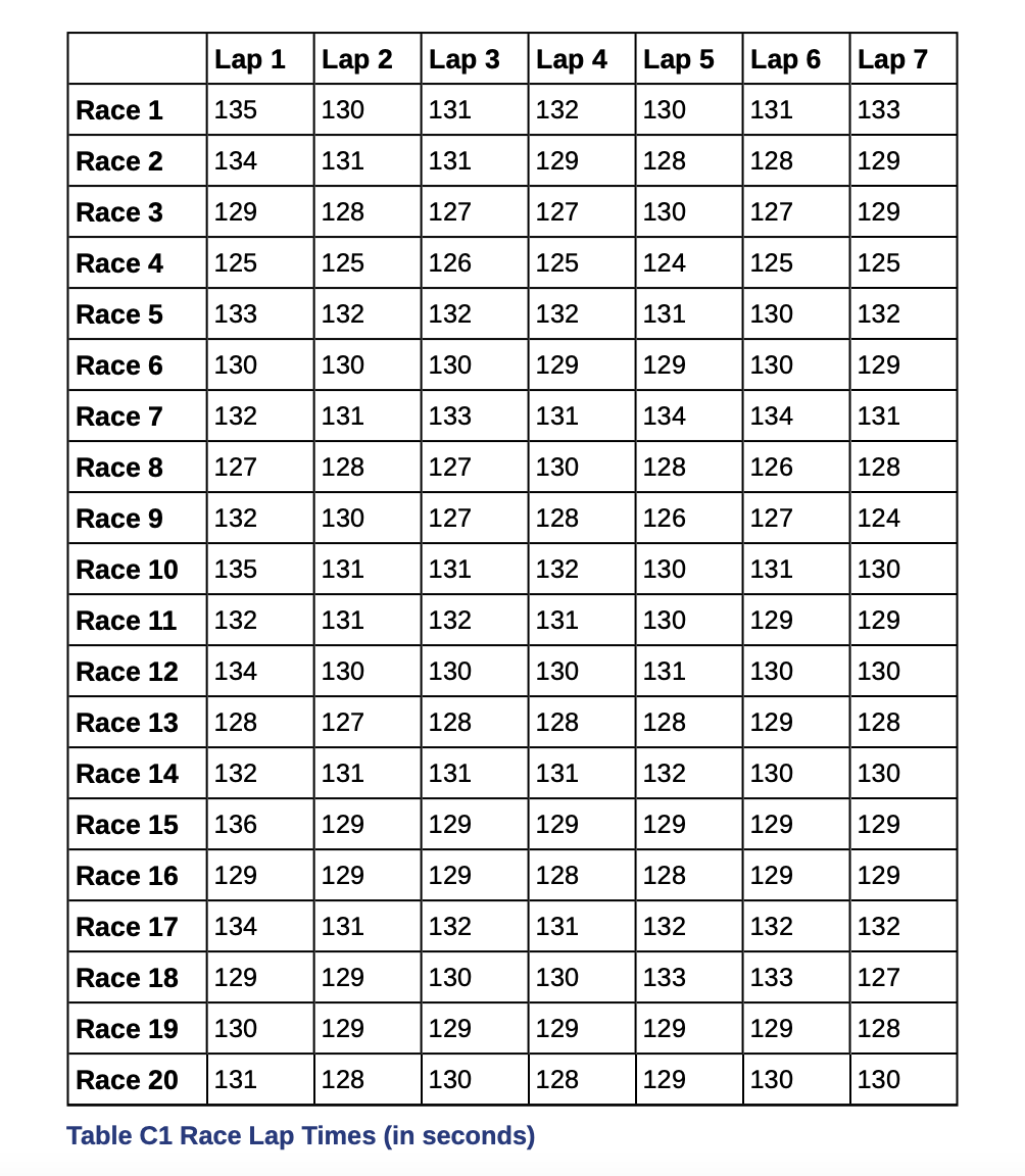 Solved Use the data sets found in Appendix C to answer this | Chegg.com