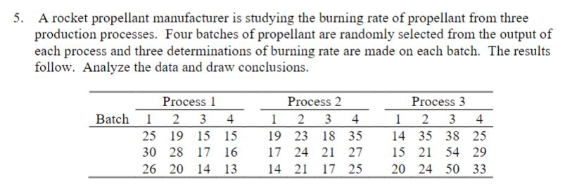 Solved 5. A rocket propellant manufacturer is studying the | Chegg.com