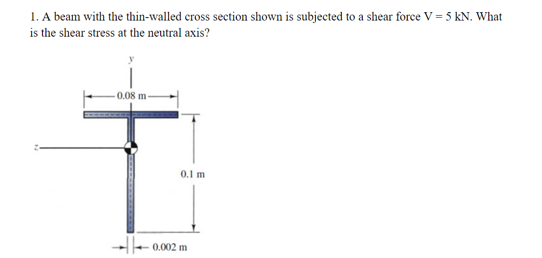 Solved 1. A beam with the thin-walled cross section shown is | Chegg.com