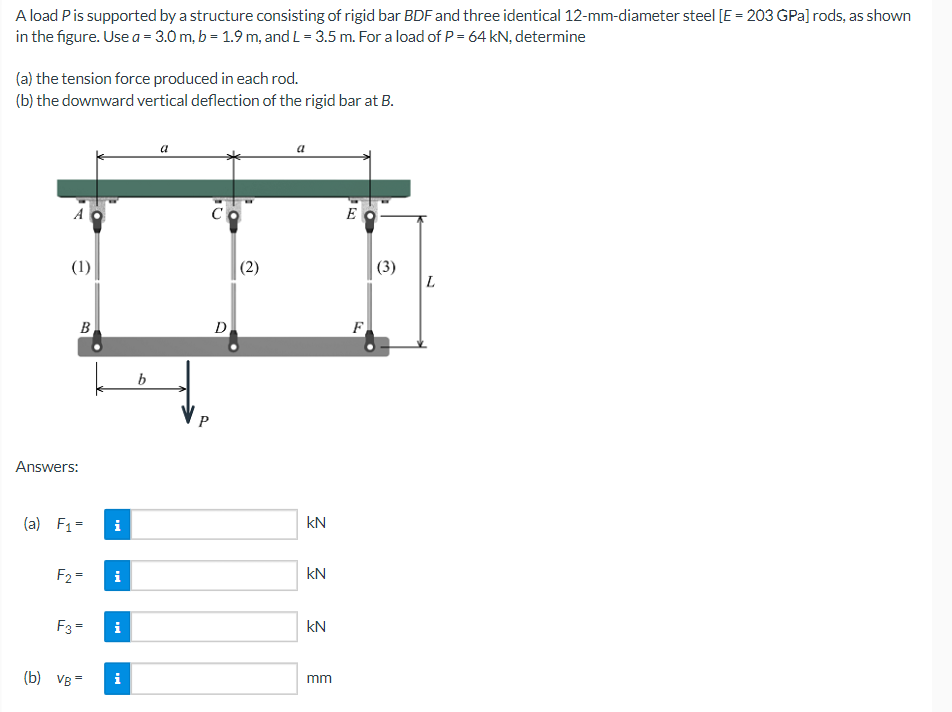 Solved A load P is supported by a structure consisting of | Chegg.com