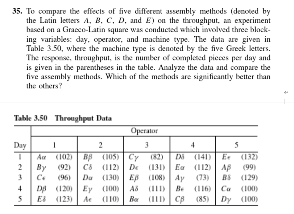 Solved 35. To compare the effects of five different assembly | Chegg.com