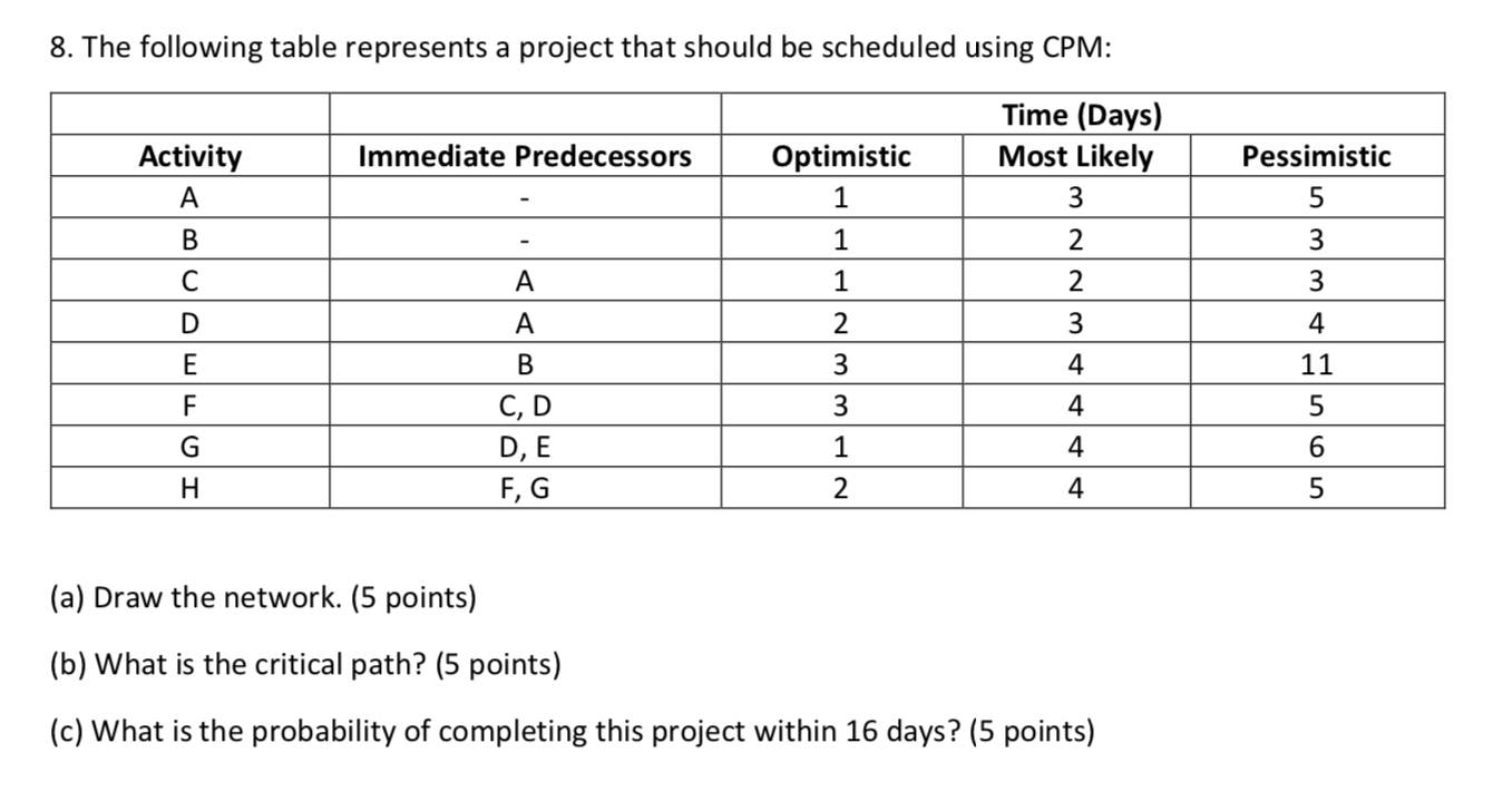 Solved 8. The following table represents a project that | Chegg.com
