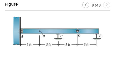 Solved Part C Determine the maximum positive shear and | Chegg.com