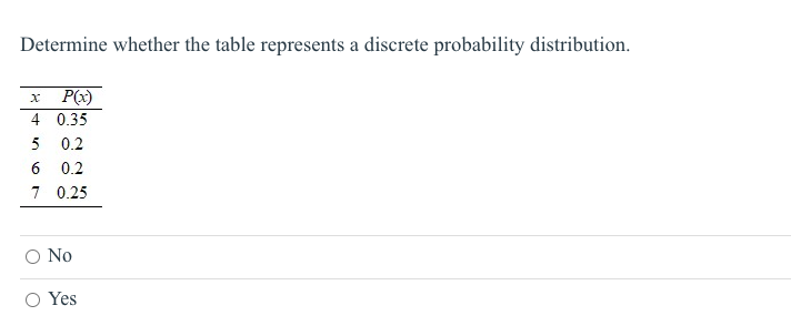 Solved Determine whether the table represents a discrete | Chegg.com
